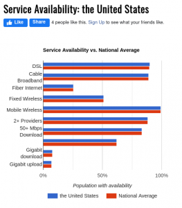 The Future of Internet Access is Looking Bright with Starlink - The ...